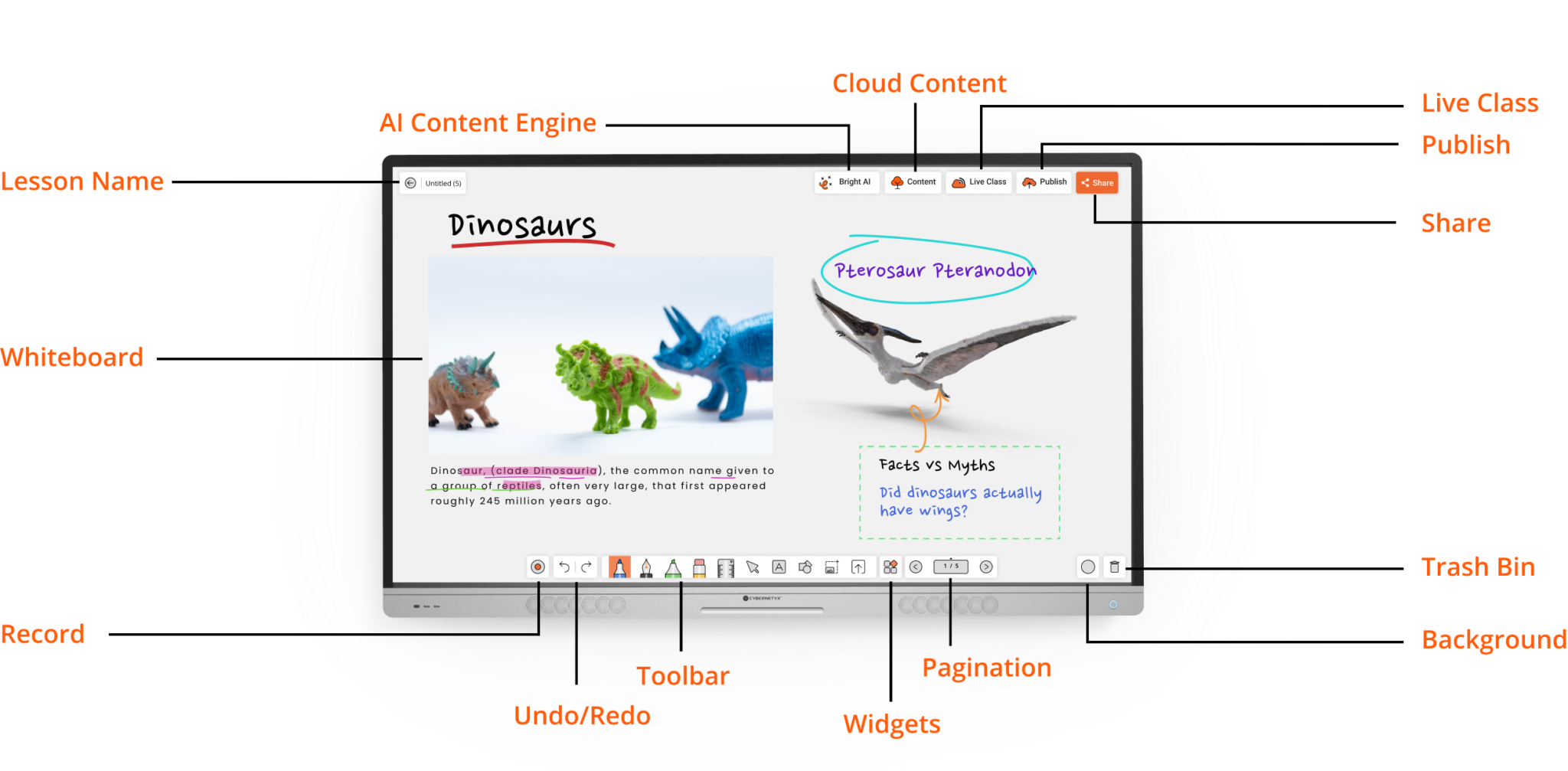 The Ultimate Guide to Understanding Interactive Flat Panels ...